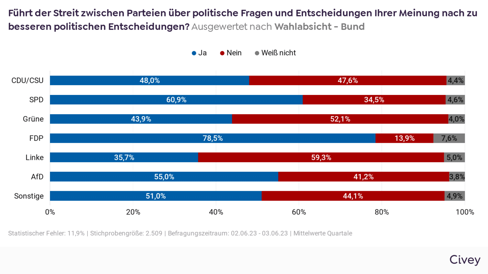 Streittherapie - Kolumne | politik&kommunikation